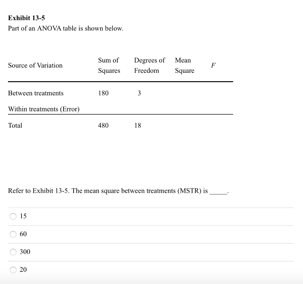Solved EXIBIL 14-A. The regressIVII wulput IFUM EXCEL IS Tor | Chegg.com