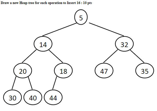 Solved Draw a new Heap tree for each operation to Insert l6 | Chegg.com