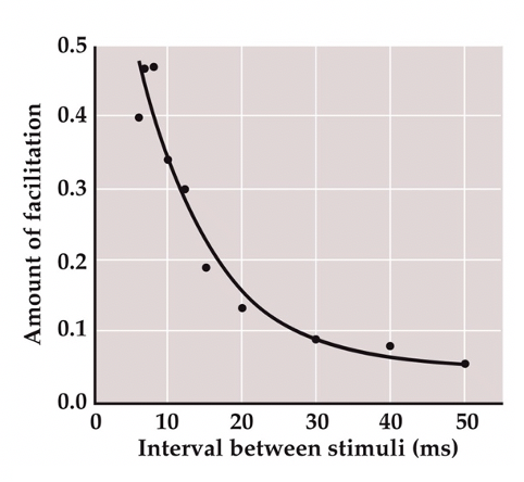 5. You have performed an experiment | Chegg.com