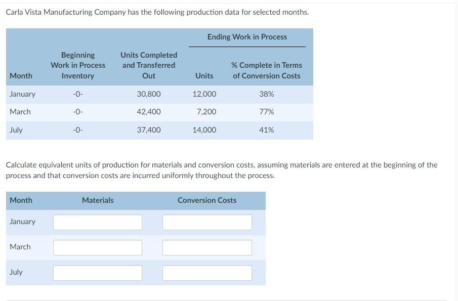 Solved carla vista manufacturing company has the following | Chegg.com