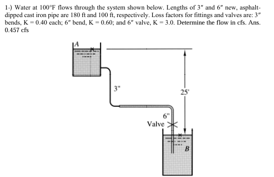 Solved Water at 100°F ﻿flows through the system shown below. | Chegg.com