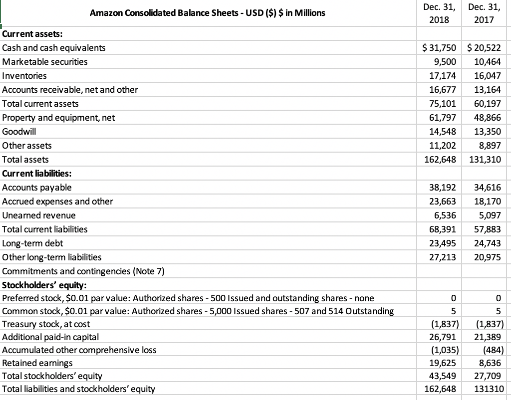 Determine what amounts are needed to calculate the | Chegg.com