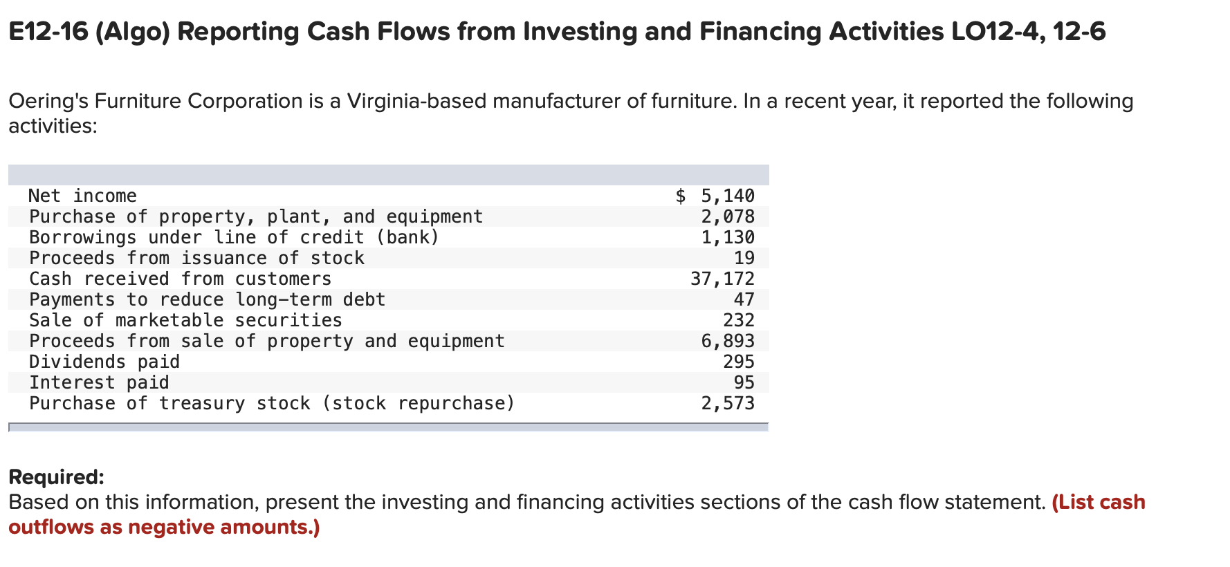 Solved E12-16 (Algo) Reporting Cash Flows from Investing and | Chegg.com