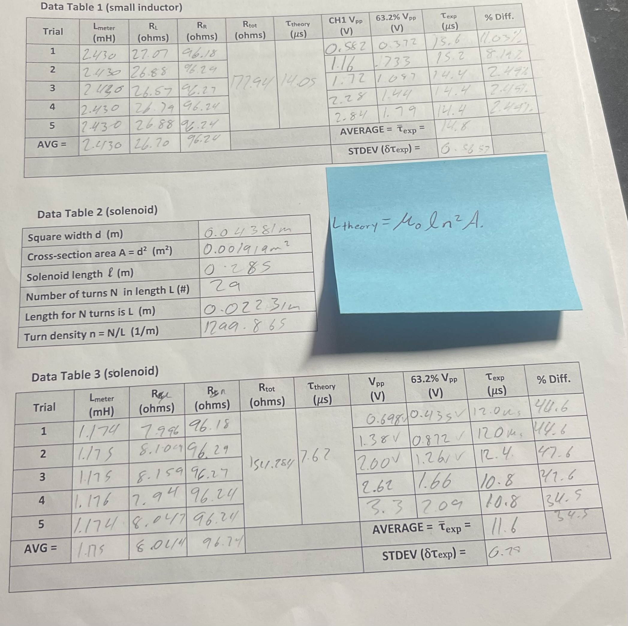 Solved A)Calculate the theoretical inductance Ltheory of the | Chegg.com