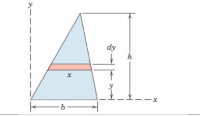 Solved Determine the distance from the base of a triangle of | Chegg.com