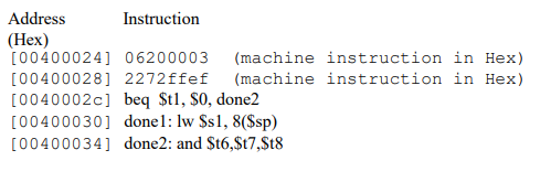 Solved 3. Convert the following MIPS assembly instructions | Chegg.com