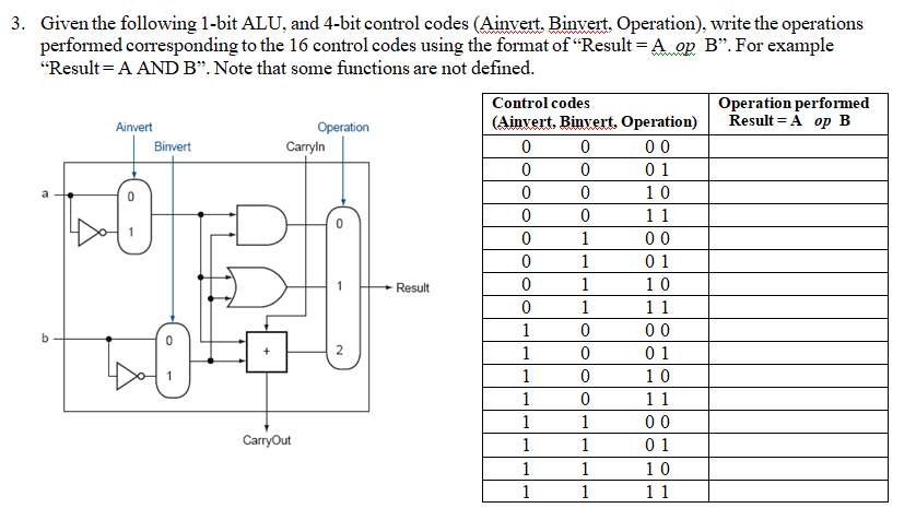 Solved Given the following 1-bit ALU, and 4-bit control | Chegg.com
