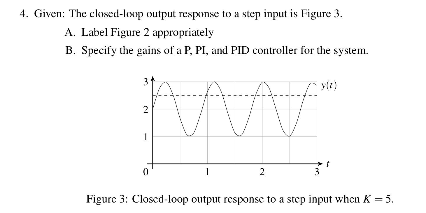 Solved 4 Given The Closed Loop Output Response To A Step