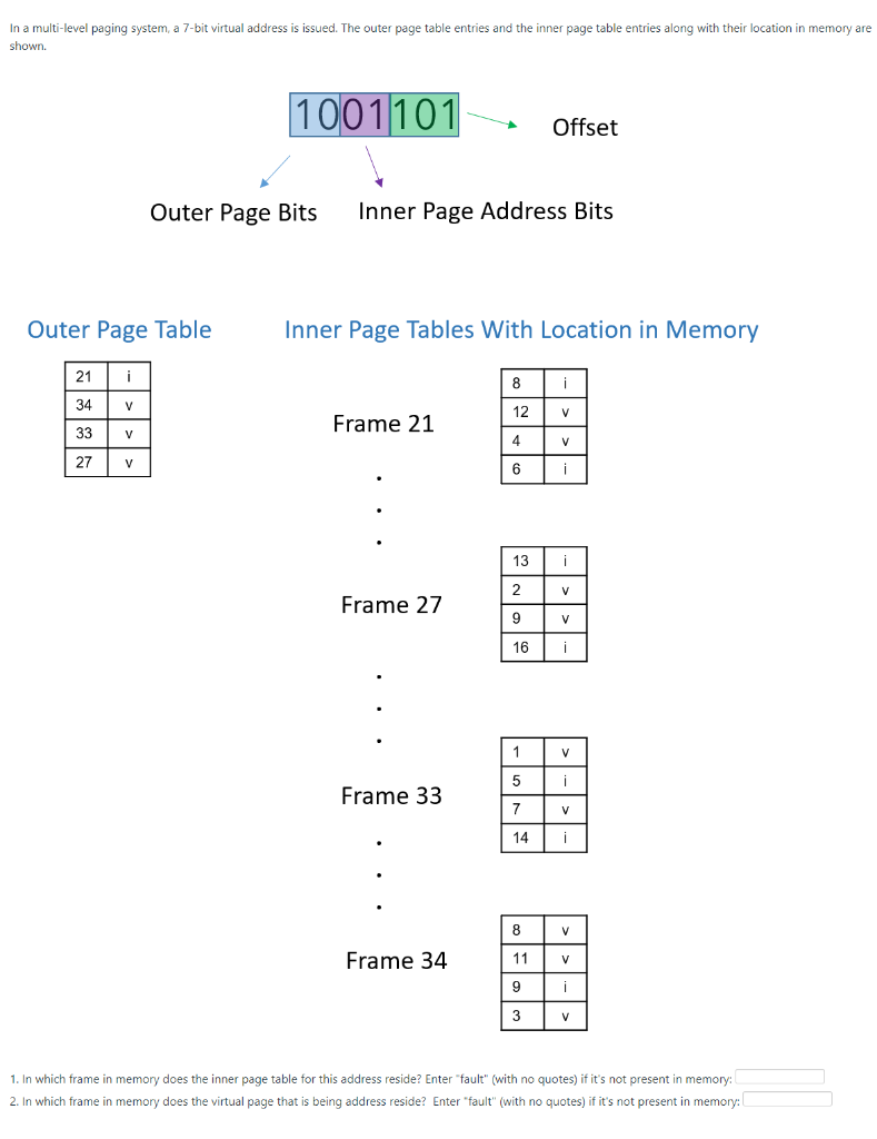 Solved In a multi-level paging system, a 7-bit virtual | Chegg.com
