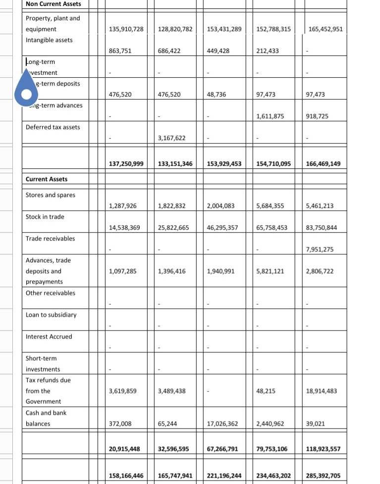 Question: Horizontal analysis of balance sheet and | Chegg.com