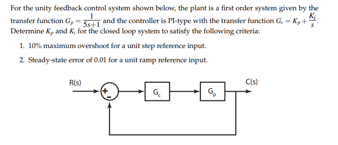 Solved For the unity feedback control system shown below, | Chegg.com