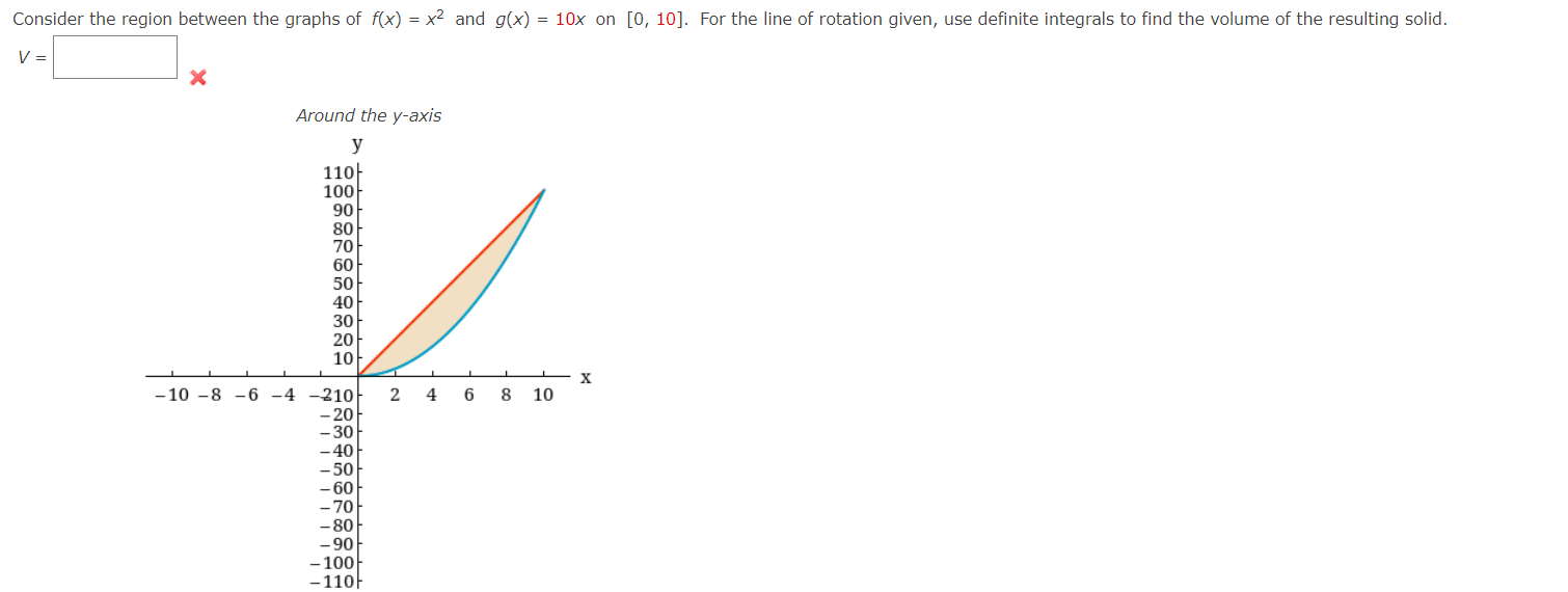 Solved Consider the region between the graphs of f(x)=x2 and | Chegg.com