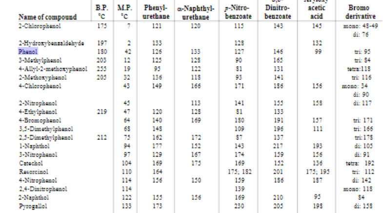 Solved i need help identifying the peak in the NMR and | Chegg.com