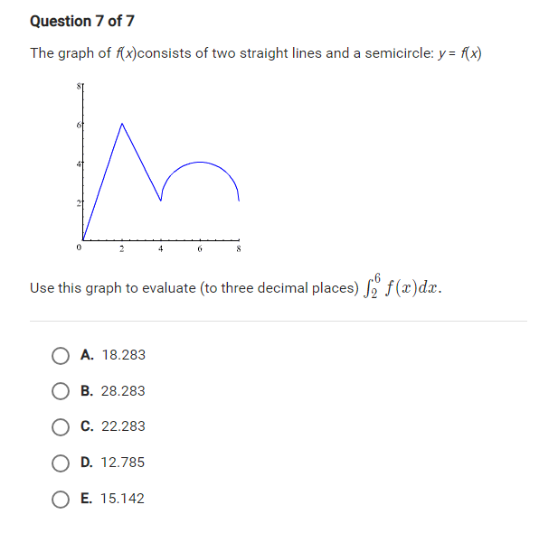 Solved The graph of f(x) consists of two straight lines and | Chegg.com