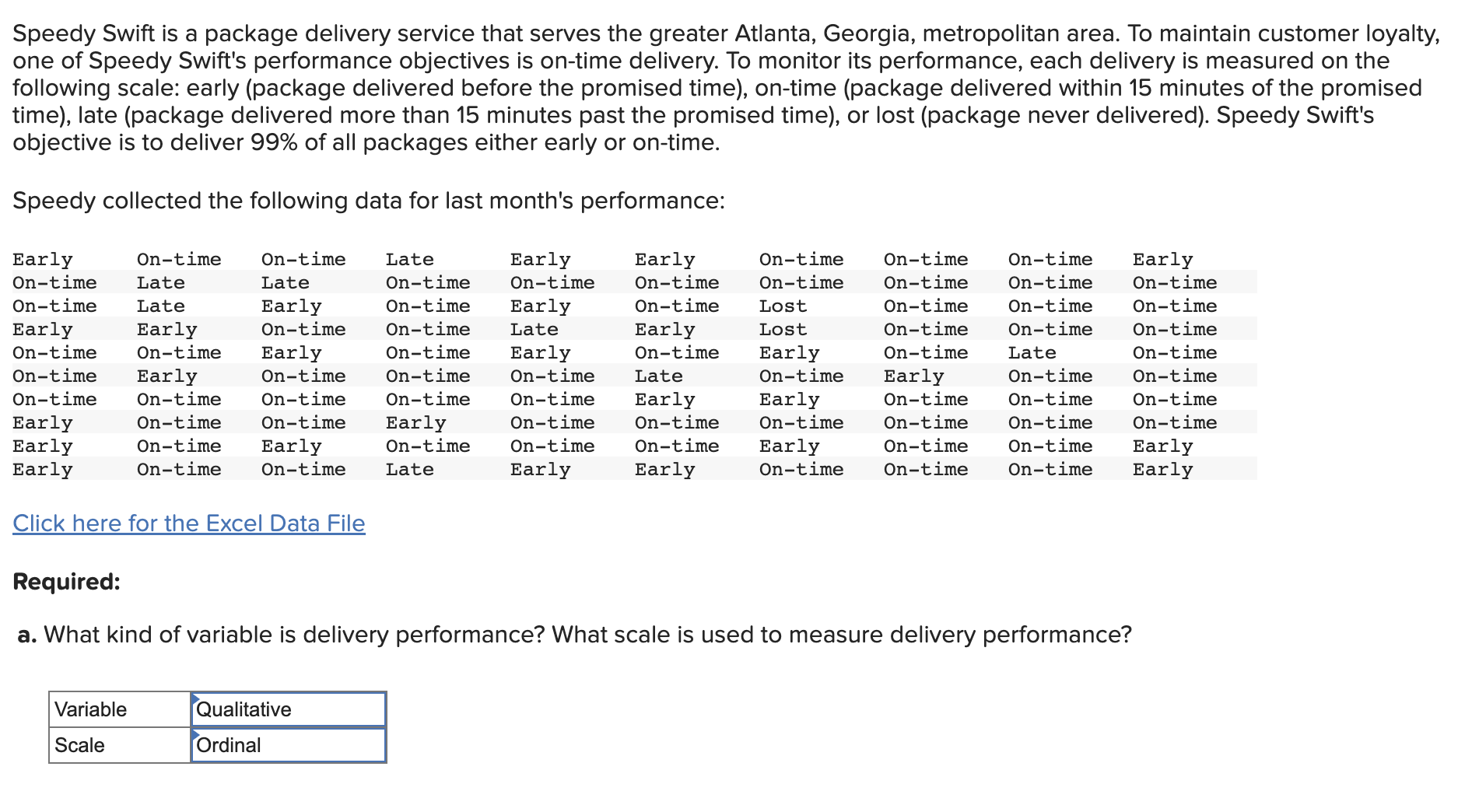 Solved b. Construct a frequency table for delivery | Chegg.com