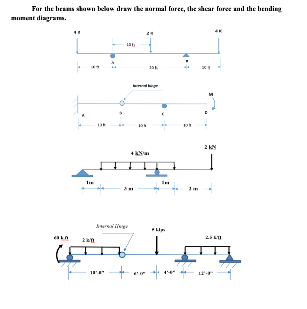 Solved For the beams shown below draw the normal force, the | Chegg.com