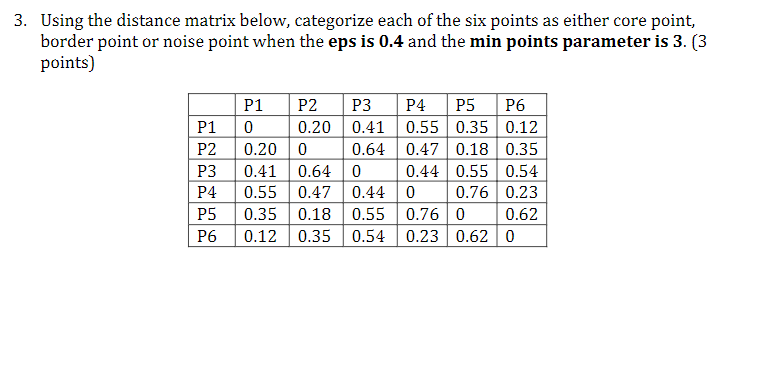 Solved 3. Using the distance matrix below, categorize each | Chegg.com