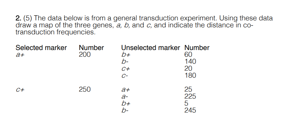 Solved 2. (5) The data below is from a general transduction | Chegg.com