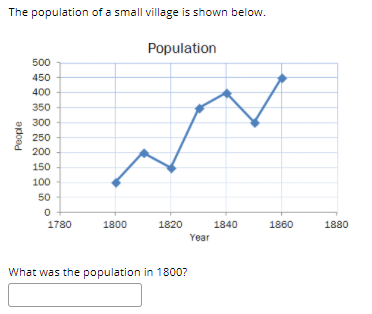 Solved The population of a small village is shown below. | Chegg.com