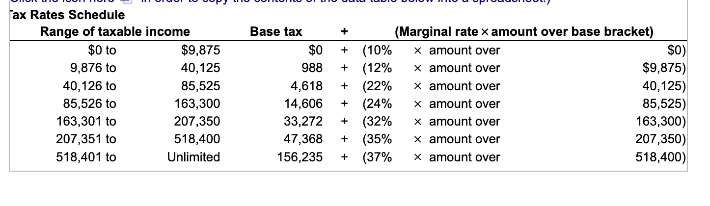 Marginal tax rates Using the tax rate schedule given | Chegg.com
