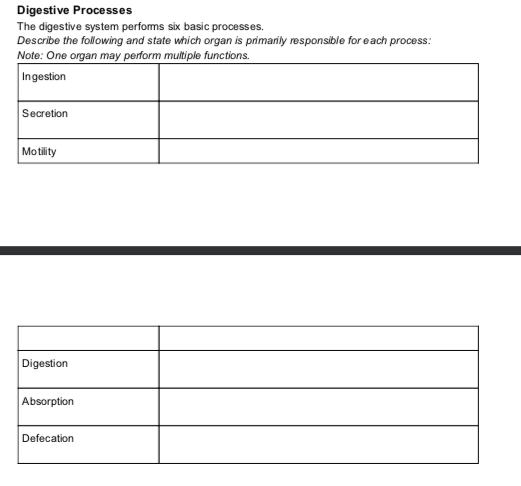 Solved Digestive Processes The digestive system performs six | Chegg.com