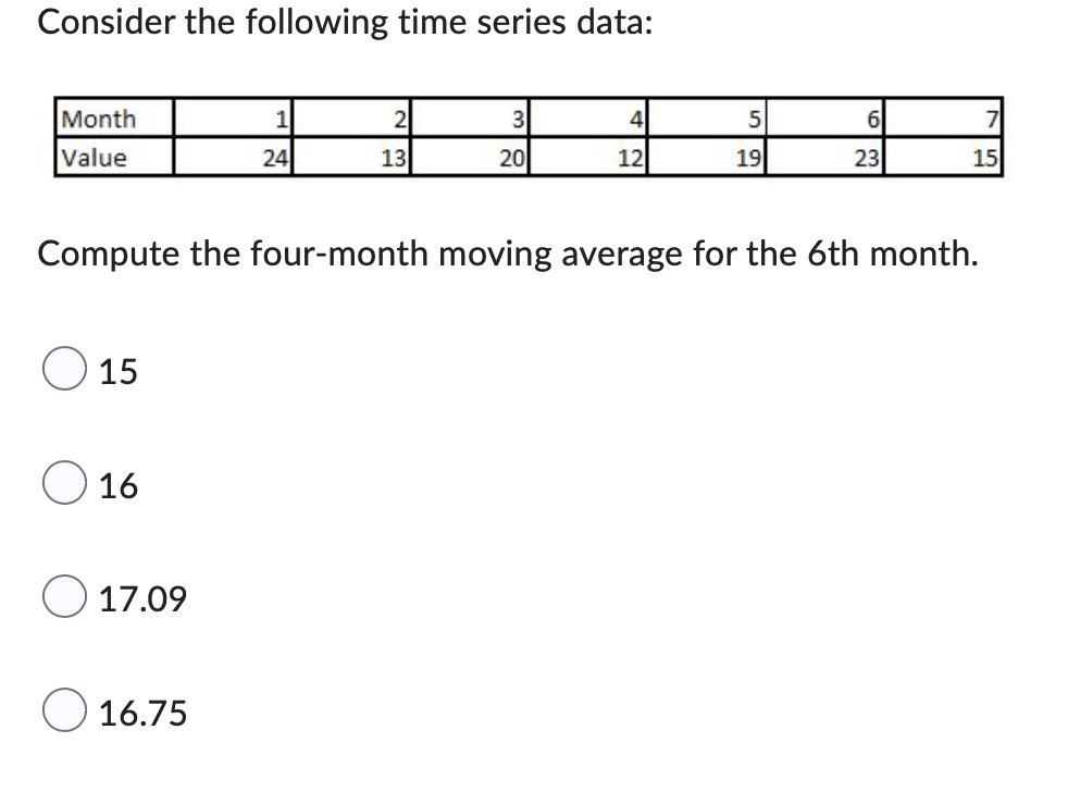 Solved Consider the following time series data: Compute the | Chegg.com
