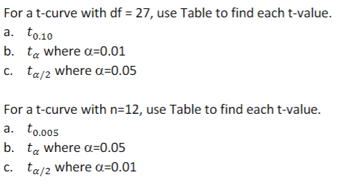 Solved For a t-curve with df = 27, use Table to find each | Chegg.com