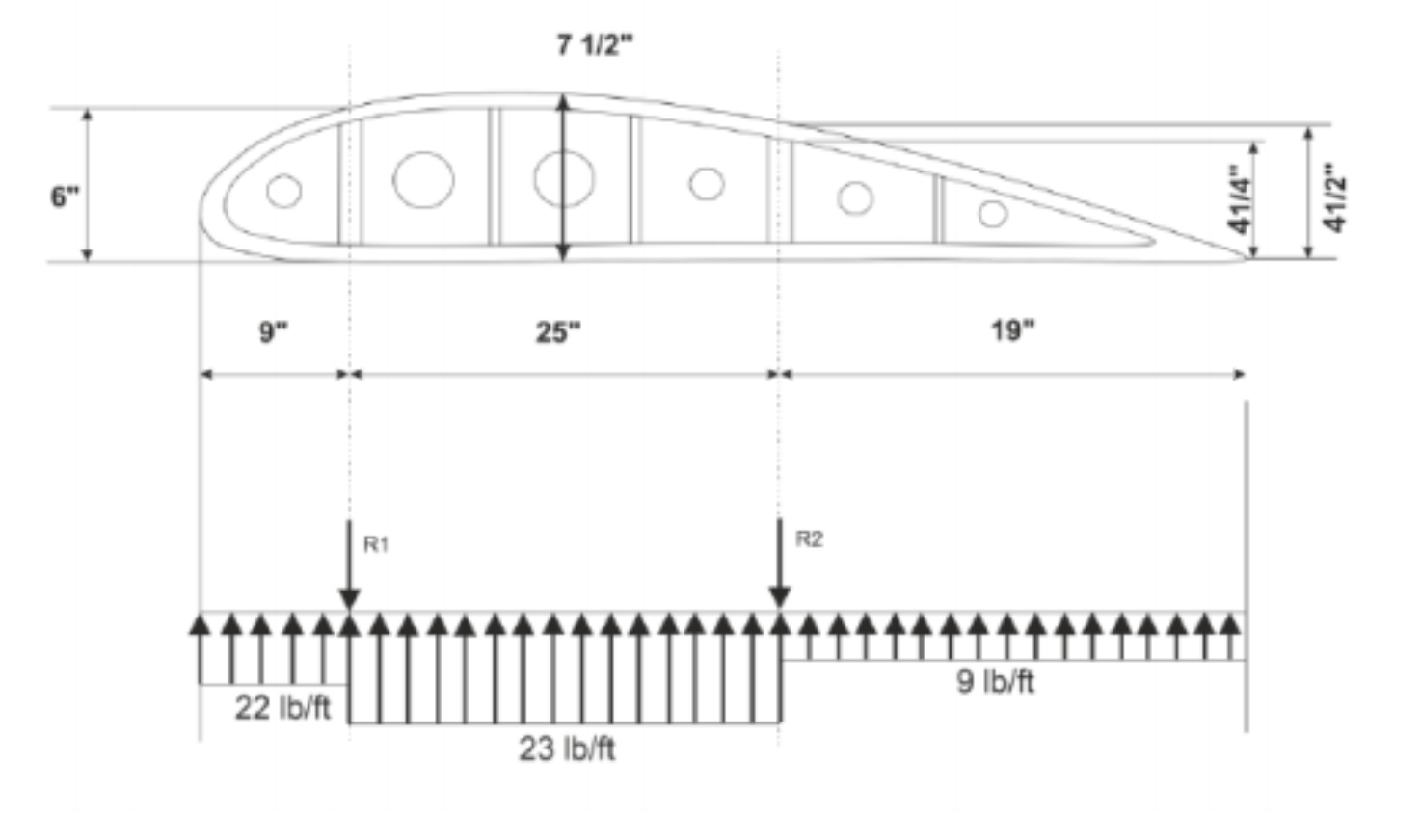Solved The figure shows the rib of a wooden wing. For | Chegg.com