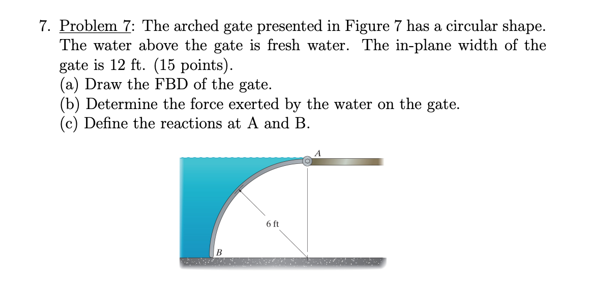 Solved 7. Problem 7: The arched gate presented in Figure 7 | Chegg.com