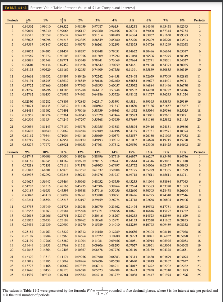 Solved Calculate the present value (principal) and the | Chegg.com