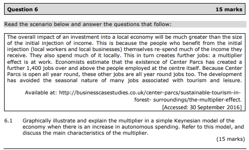 Solved Graphically illustrate and explain the multiplier in | Chegg.com