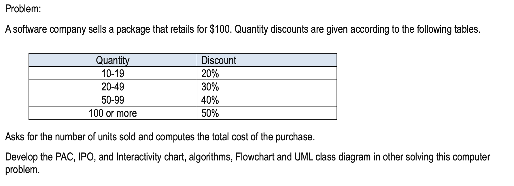 Solved Problem:A software company sells a package that | Chegg.com