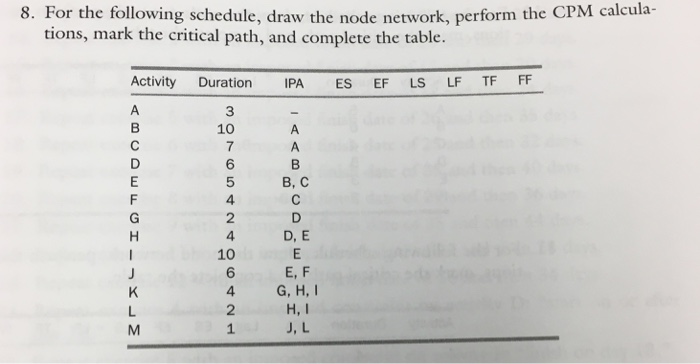 Solved 8. For the following schedule, draw the node network, | Chegg.com