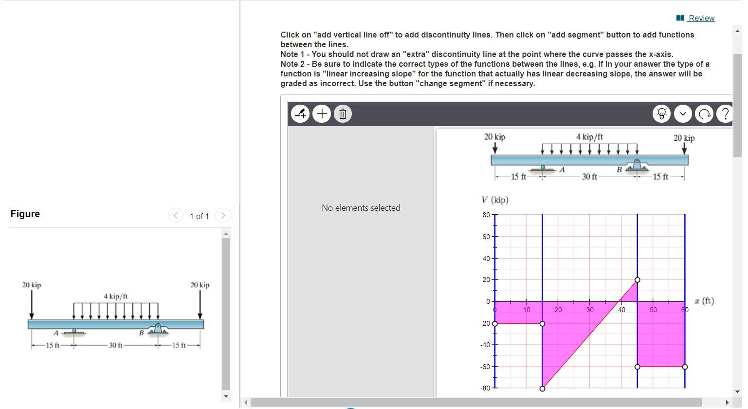 Solved II Review Click on "add vertical line off" to add | Chegg.com