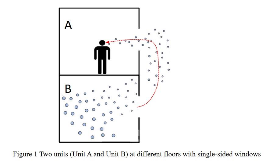 Solved A B Figure 1 Two units (Unit A and Unit B) at | Chegg.com