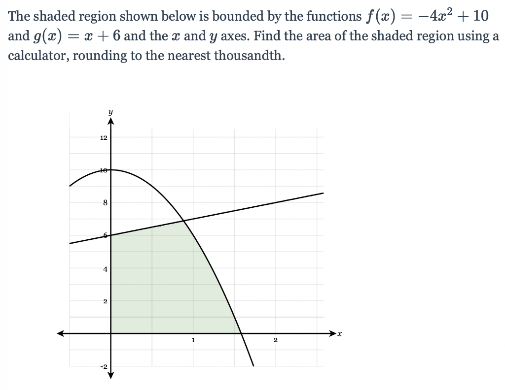 Solved The shaded region shown below is bounded by the | Chegg.com