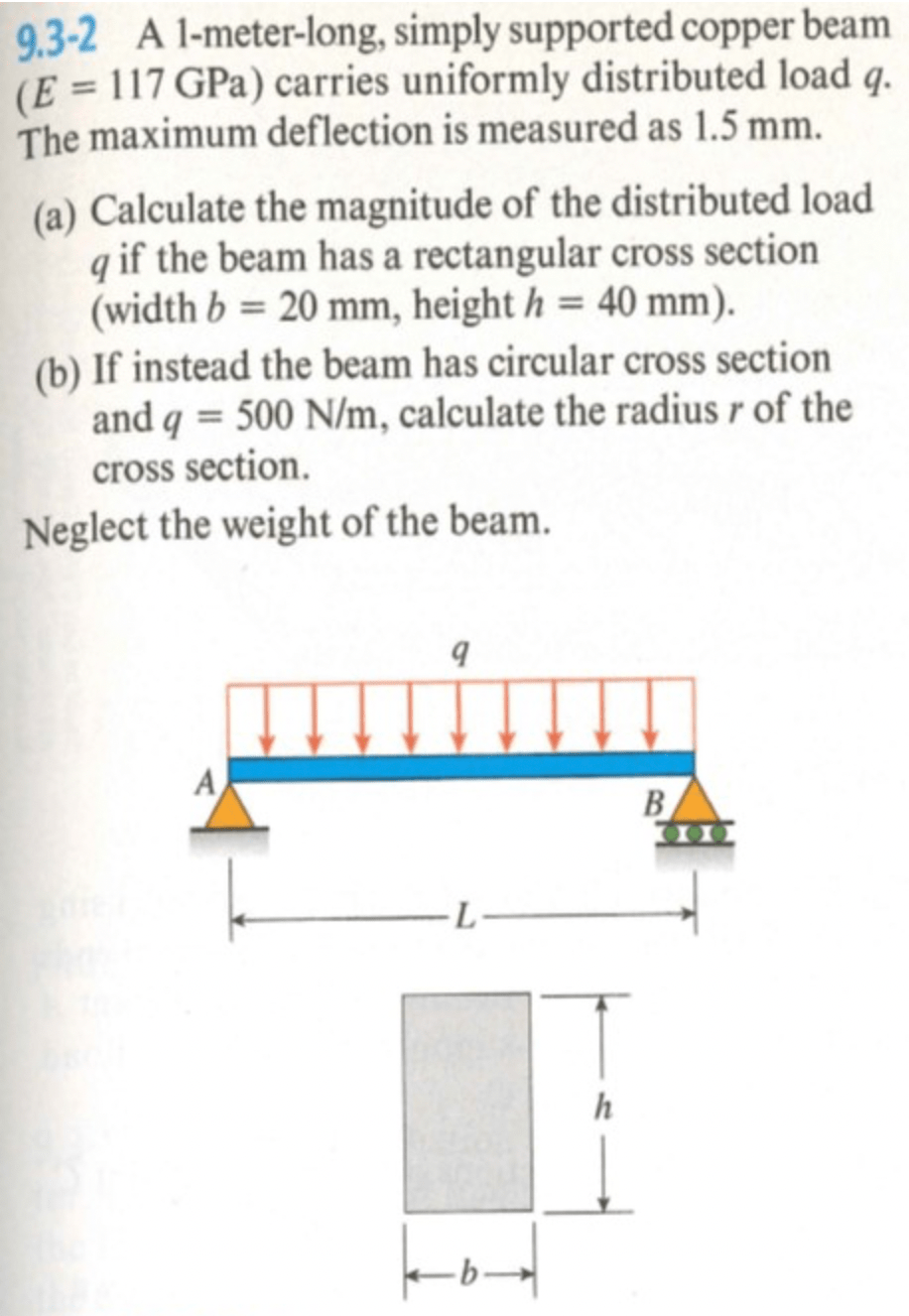 Solved 9.3-2 A 1-meter-long, simply supported copper beam | Chegg.com