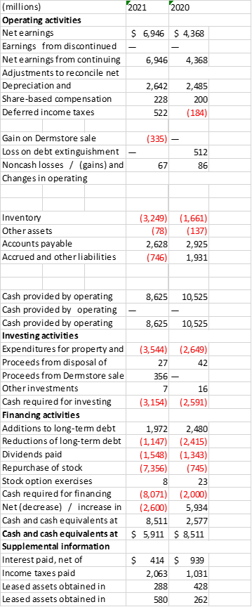 PLEASE FIND THE Net present value Internal rate of | Chegg.com