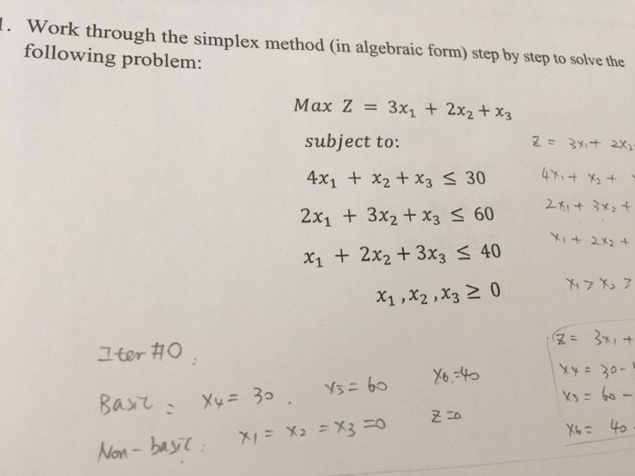 Solved Work Through The Simplex Method In Algebraic Form 