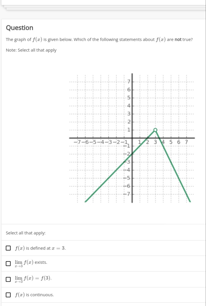 Solved The graph of f(x) is given below. Which of the | Chegg.com