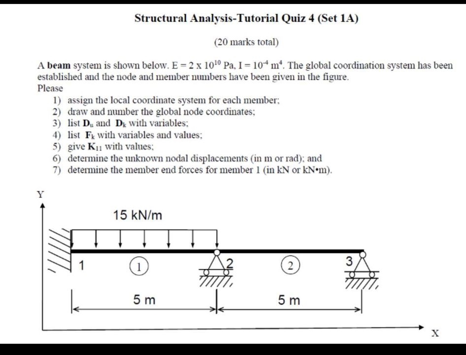 Solved Structural Analysis-Tutorial Quiz 4 (Set 1A) (20 | Chegg.com