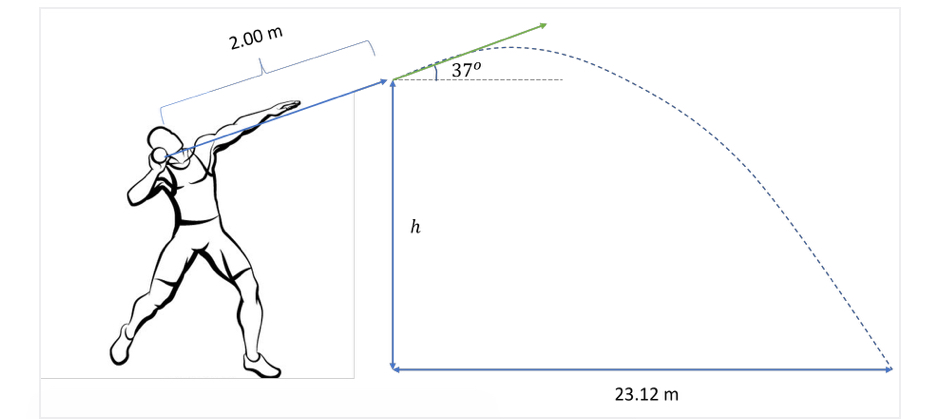 Solved Where can I Put my Shot? The shot put is a track and | Chegg.com
