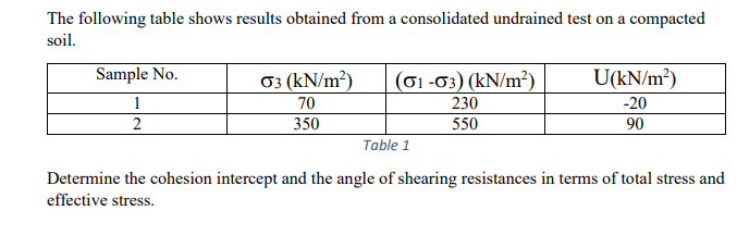 Solved The following table shows results obtained from a | Chegg.com
