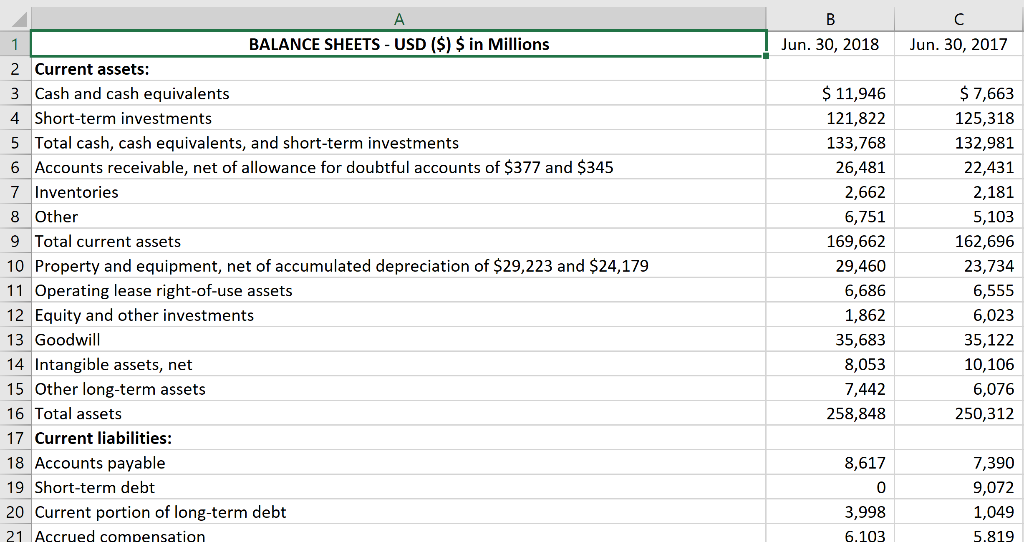Solved 1. Using Excel, compute common-size income statements | Chegg.com