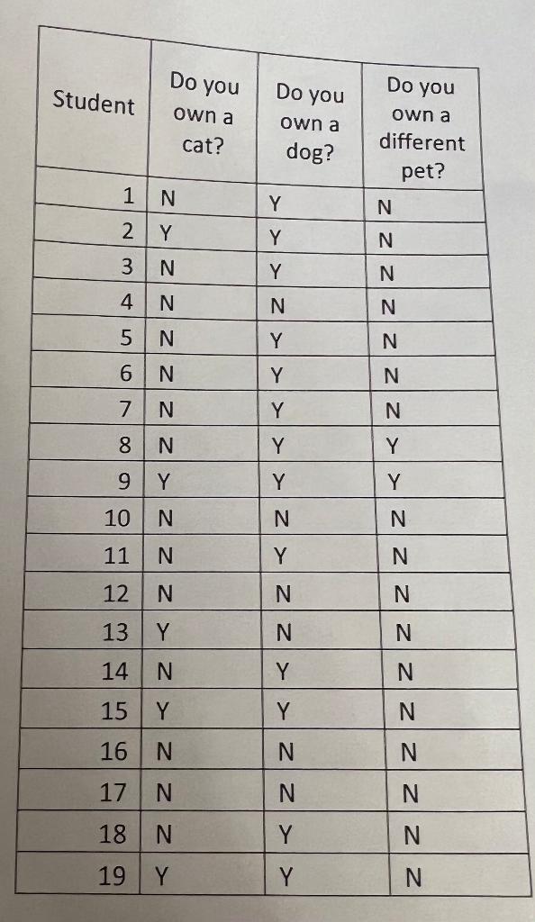 Solved \begin{tabular}{|r|l|l|l|} \hline Student & Do you | Chegg.com