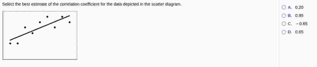 Solved Select the best estimate of the correlation | Chegg.com