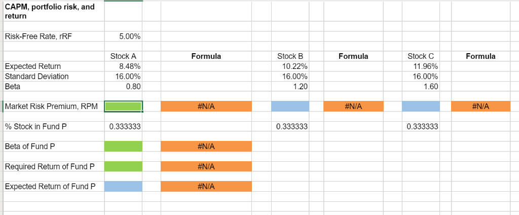 Solved Consider the following information for three stocks, | Chegg.com