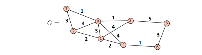 Draw a graph whose vertices consist of the words from | Chegg.com