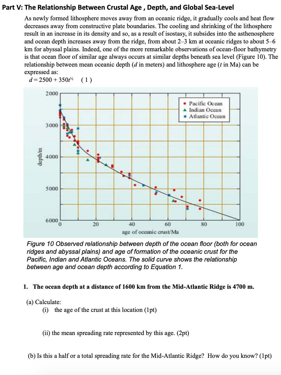 Solved Part V: The Relationship Between Crustal Age , Depth, | Chegg.com