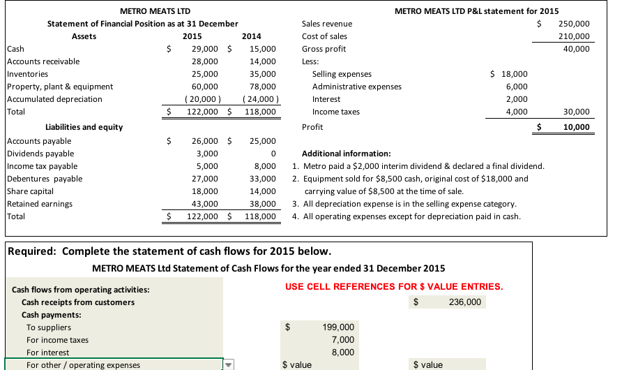 Solved How Do I Calculate The Operating Expenses On Cash Chegg